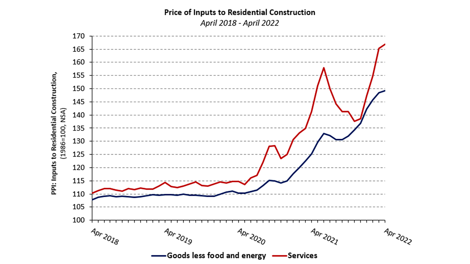 Construction Cost Data Malaysia Frank Payne Construction Cost Data Malaysia Frank Payne