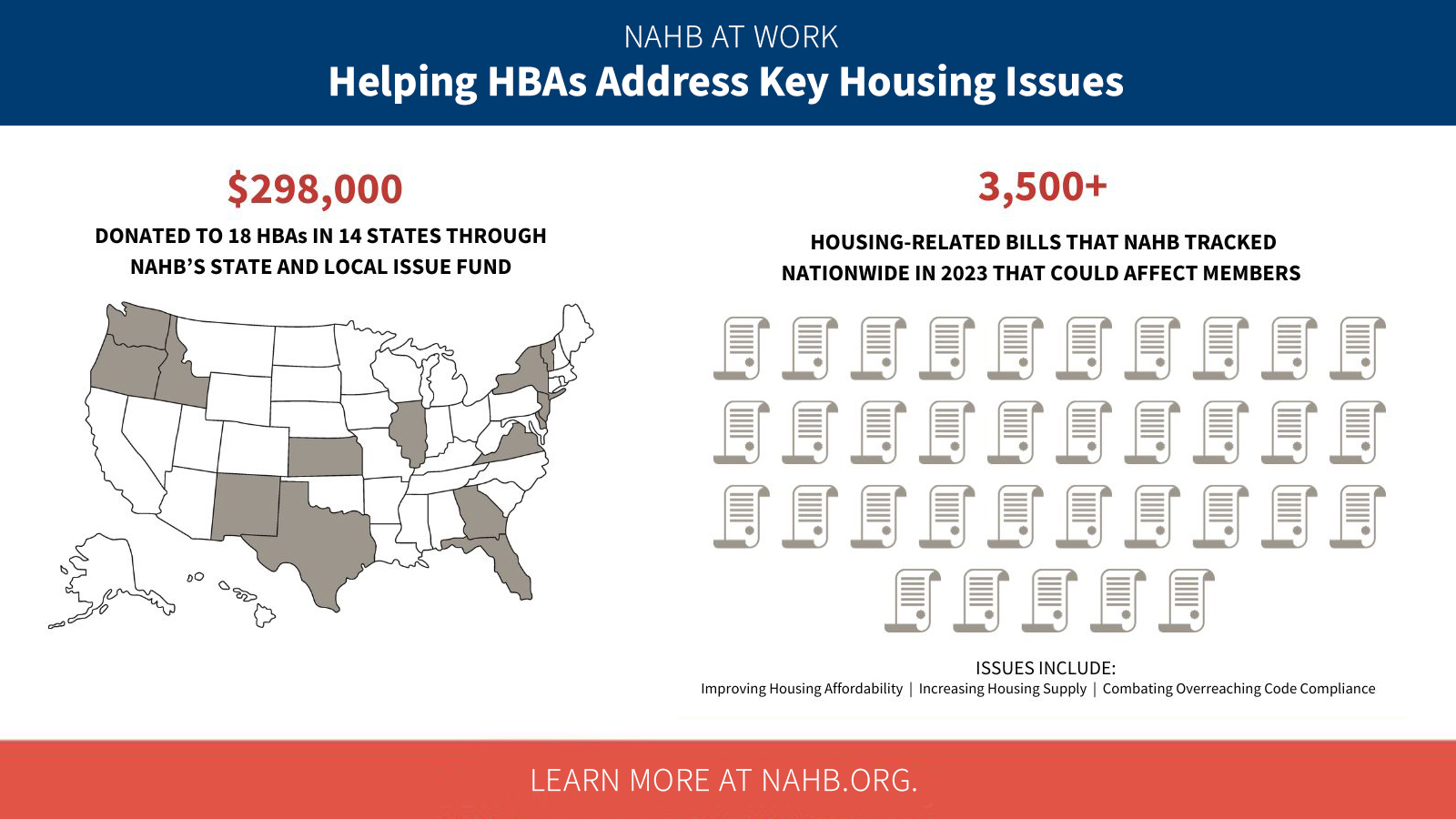 NAHB Provided Nearly $300K to 18 HBAs in 2023 to Address Key Housing ...